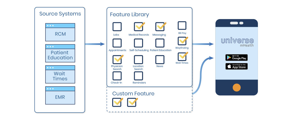 mHealth App - Universe mHealth Company
